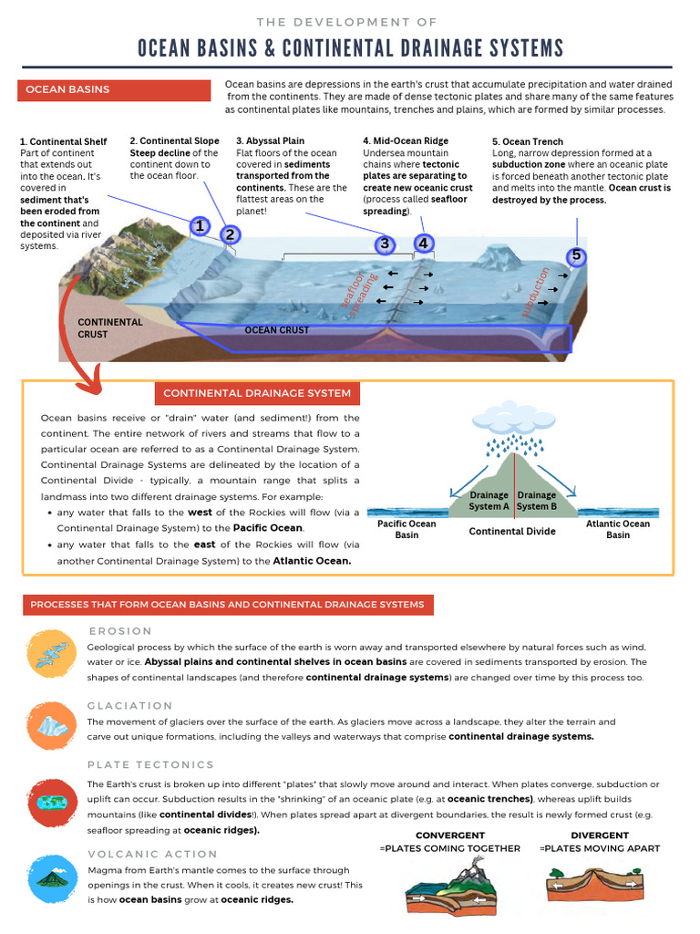 Ocean Basins and Drainage Systems Explained | PDF | Plate Tectonics ...