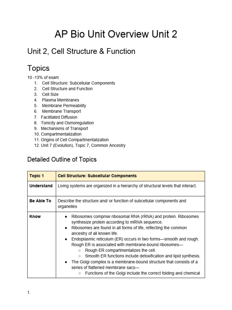AP Bio Unit 2 Overview | PDF | Cell Membrane | Cell (Biology) AP Bio Unit 2 Overview | PDF | Cell Membrane | Cell (Biology)