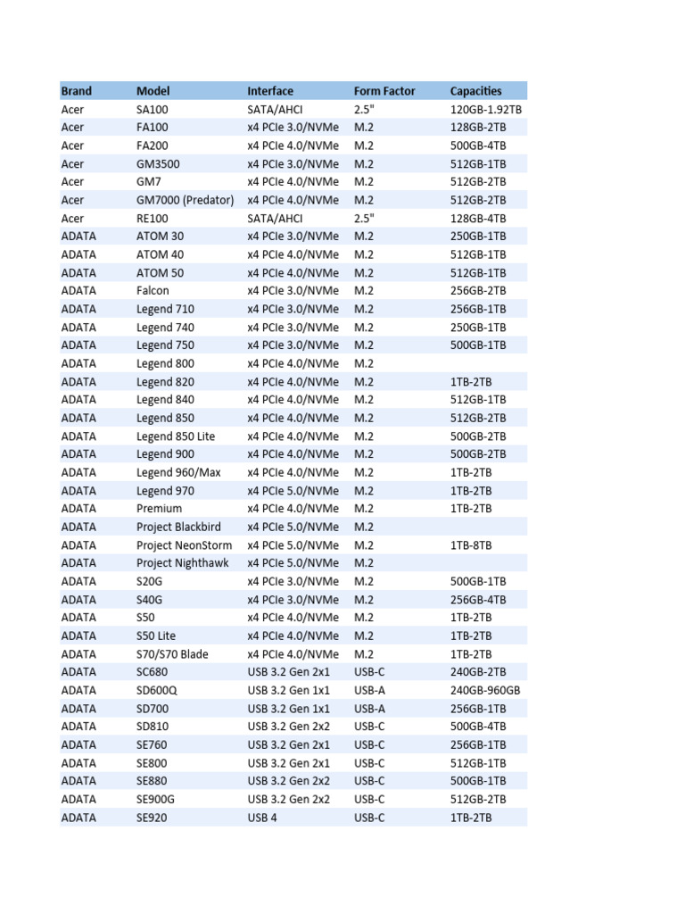 SSDs | PDF | Electronics | Computer Networking
