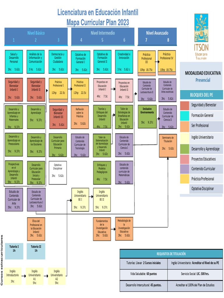 Mapa Curricular Educación Infantil 2023 | PDF | Educación de la primera ...
