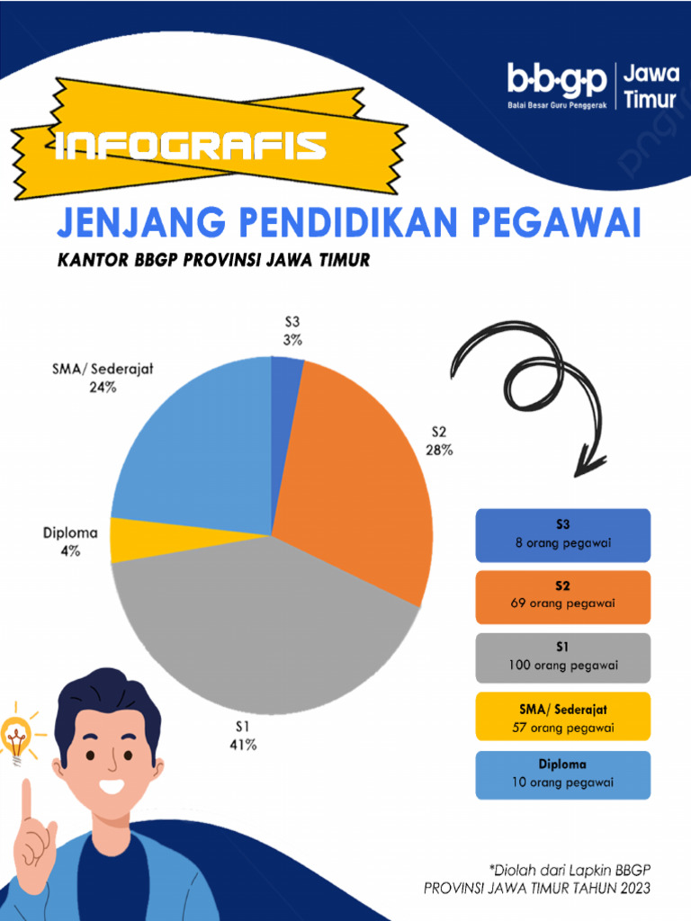 INFOGRAFIS | PDF