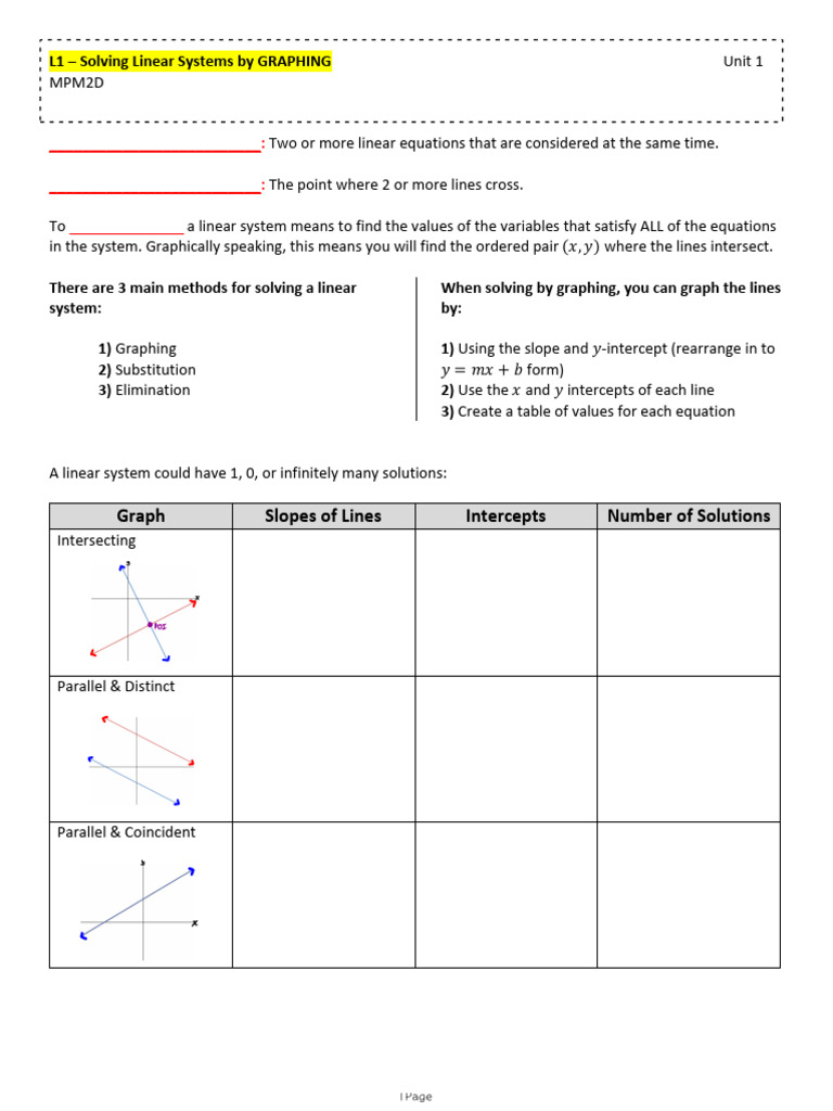 Solving Linear Systems: Graphing Methods | PDF | System Of Linear ...