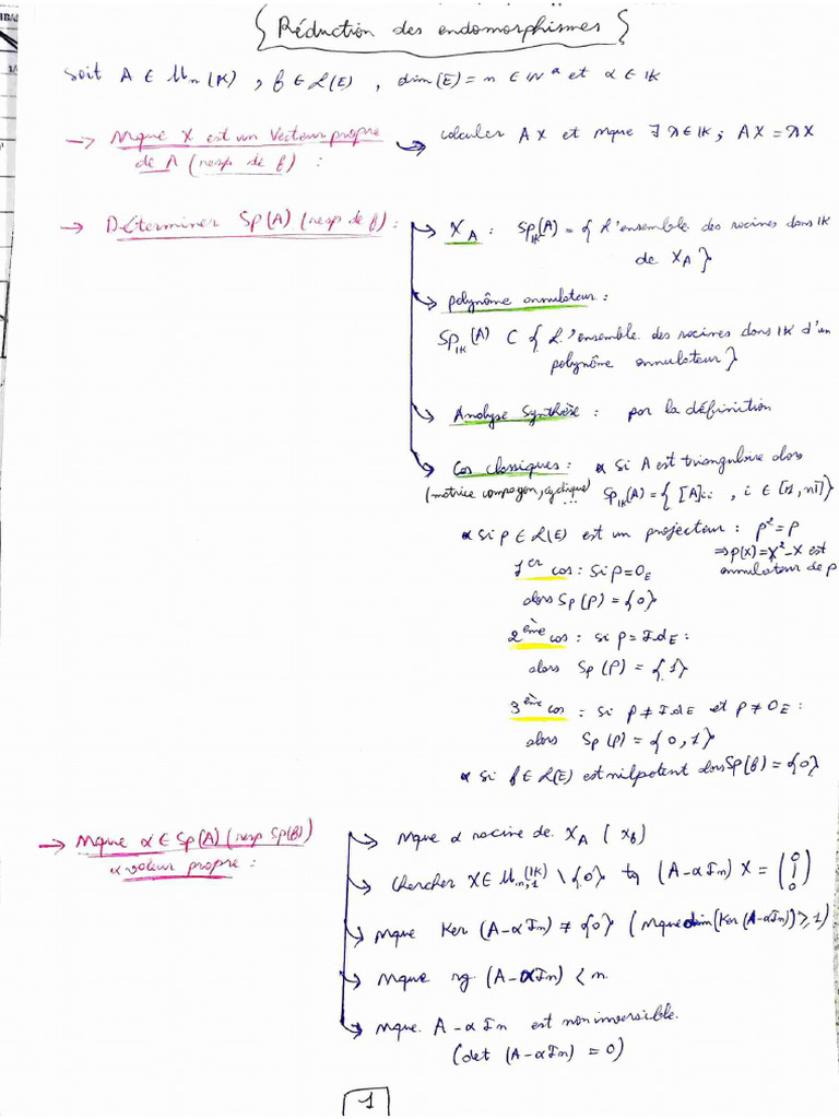 Jaafar Résumé Maths | PDF