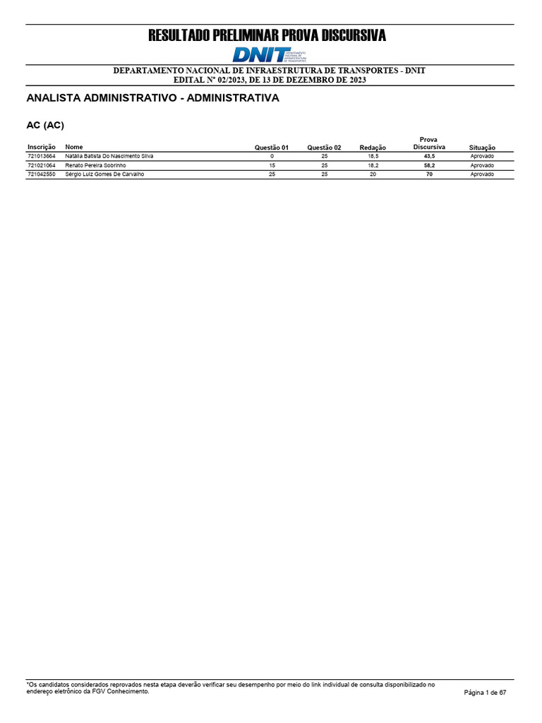 721 - Dnit Resultado Preliminar Prova Discursiva 2024 05 07 | PDF