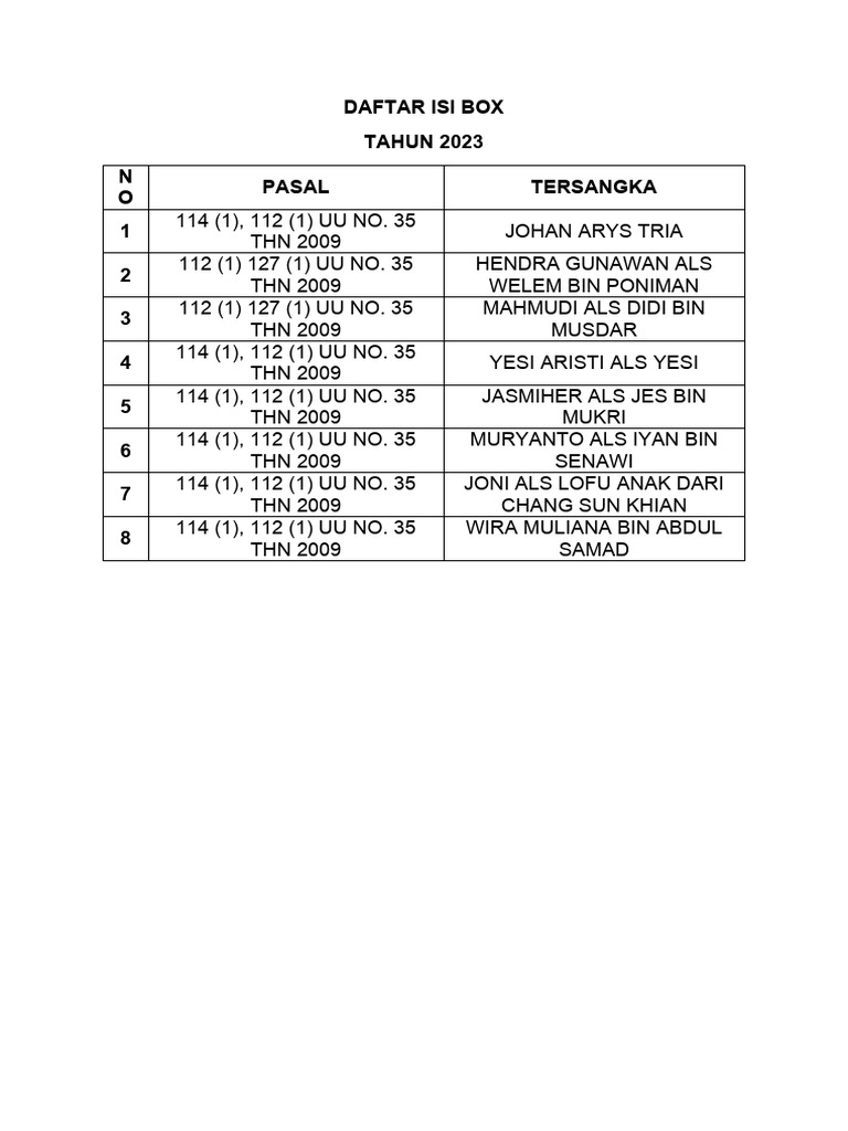 Daftar Tersangka UU No. 35 Tahun 2009 | PDF