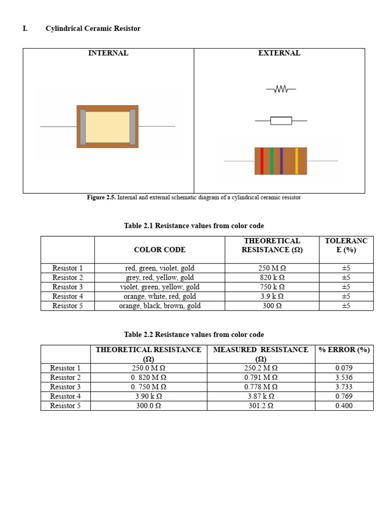 Figure 2.5. Internal and External Schematic Diagram of A Cylindrical ...