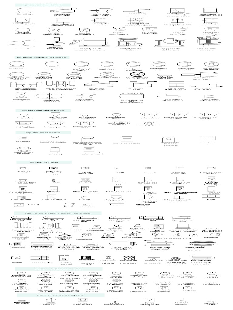 Simbolos PID | PDF | Bomba | Equipo químico