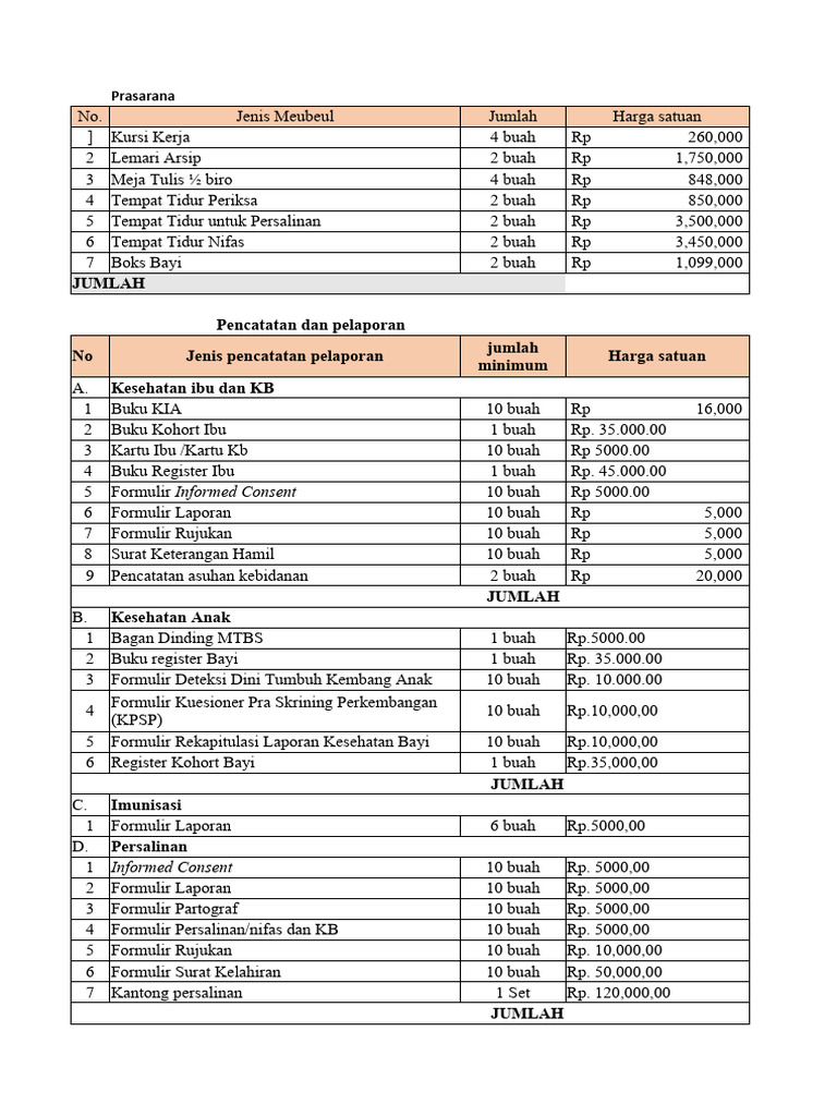 Contoh Rencana Anggaran Biaya Perlengkapan PMB - Mirna Kusuma Jania ...