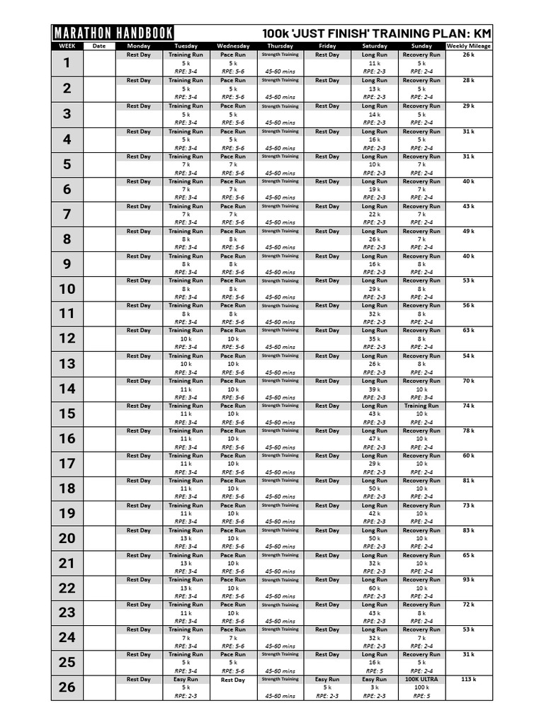 100k Training Plan - Just Finish - KM | PDF