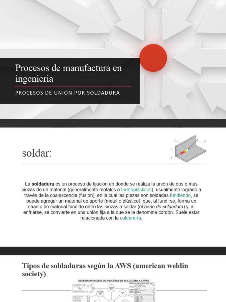 Capitulo 1 - Procesos de Manufactura - SOLDADURAS-CLASIFICACIONES | PDF | Soldadura | Construcción