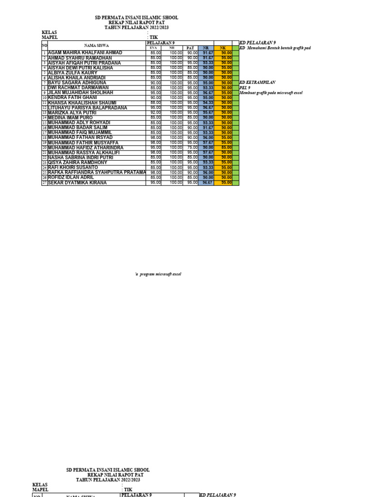 Daftar Nilai Tik Pat KLS 5 Abcd Naik Kelas Genap 2022 2023 | PDF