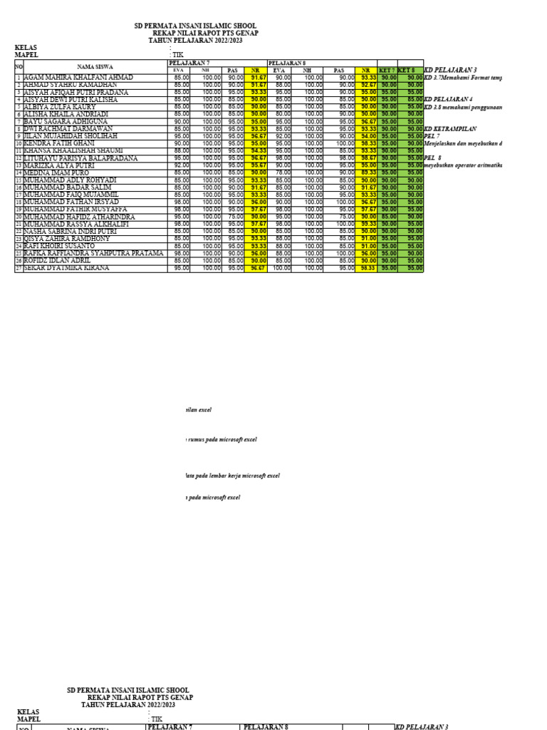 DAFTAR NILAI TIK PAS KELAS 5 ABCD PTS GENAP 20222023 | PDF