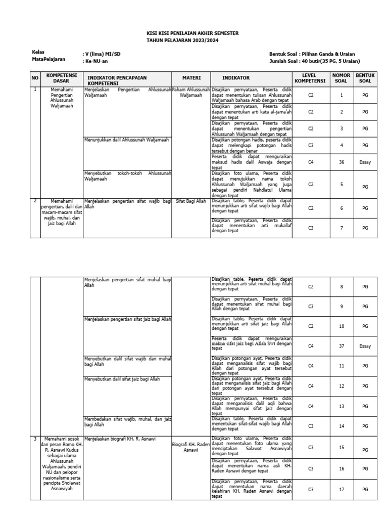 2. Kisi-Kisi Gasal Kelas 5 TP 2023-2024 ACC | PDF