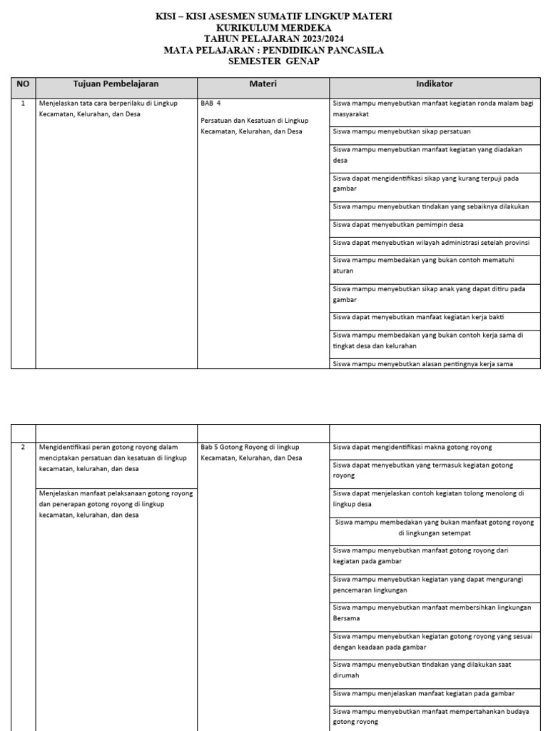 Siswa - Kisi-Kisi PPKN Semester Genap 2024 | PDF