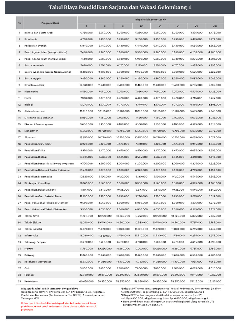 Biaya PMB 2023 | PDF