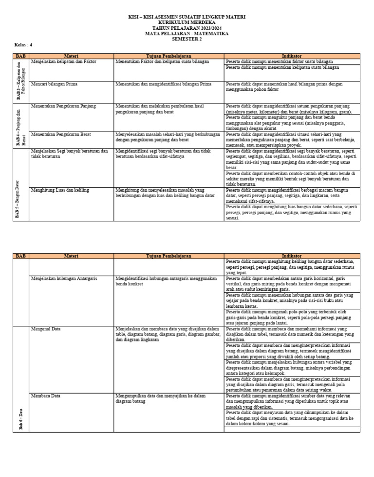 Siswa - Kisi-Kisi Matematika Semester Genap 2024 | PDF