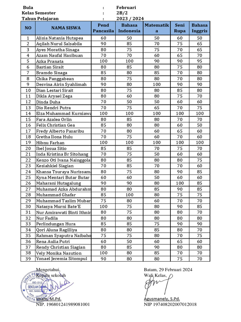 Daftar Nilai Siswa B | PDF