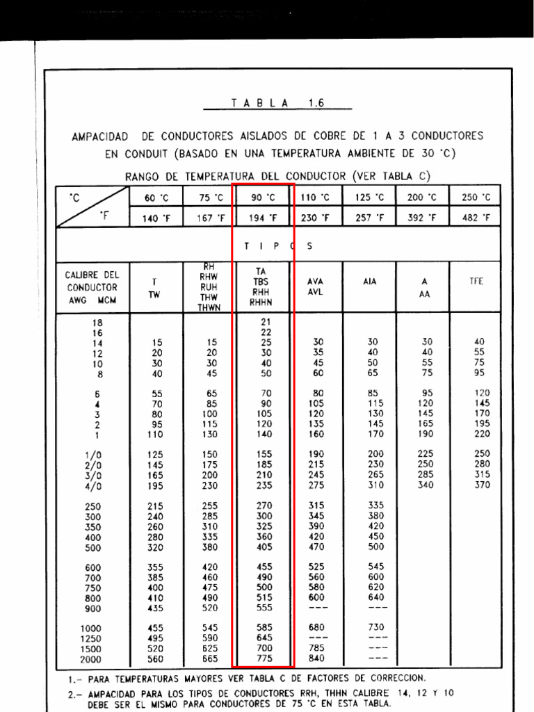Ampacidad de Conductores | PDF