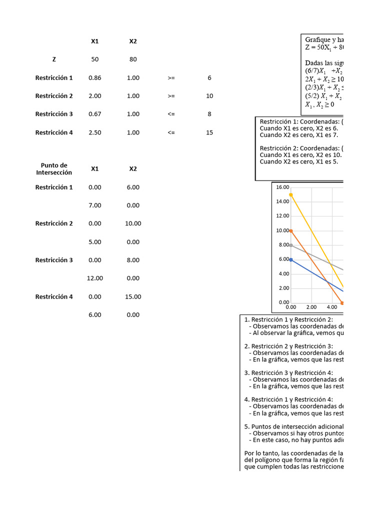Ejercicio Graficar y Hallar La Solución Óptima de Problema IO | PDF