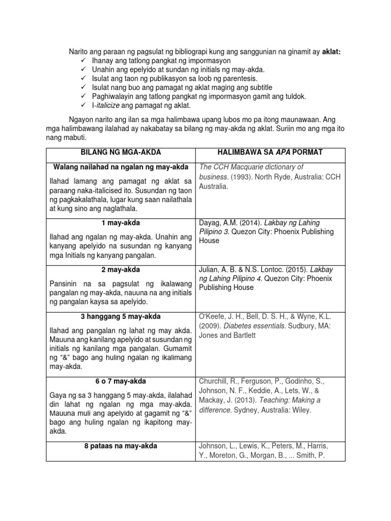 Bilang NG Mga-Akda Halimbawa Sa Apa Pormat Walang Nailahad Na Ngalan NG ...