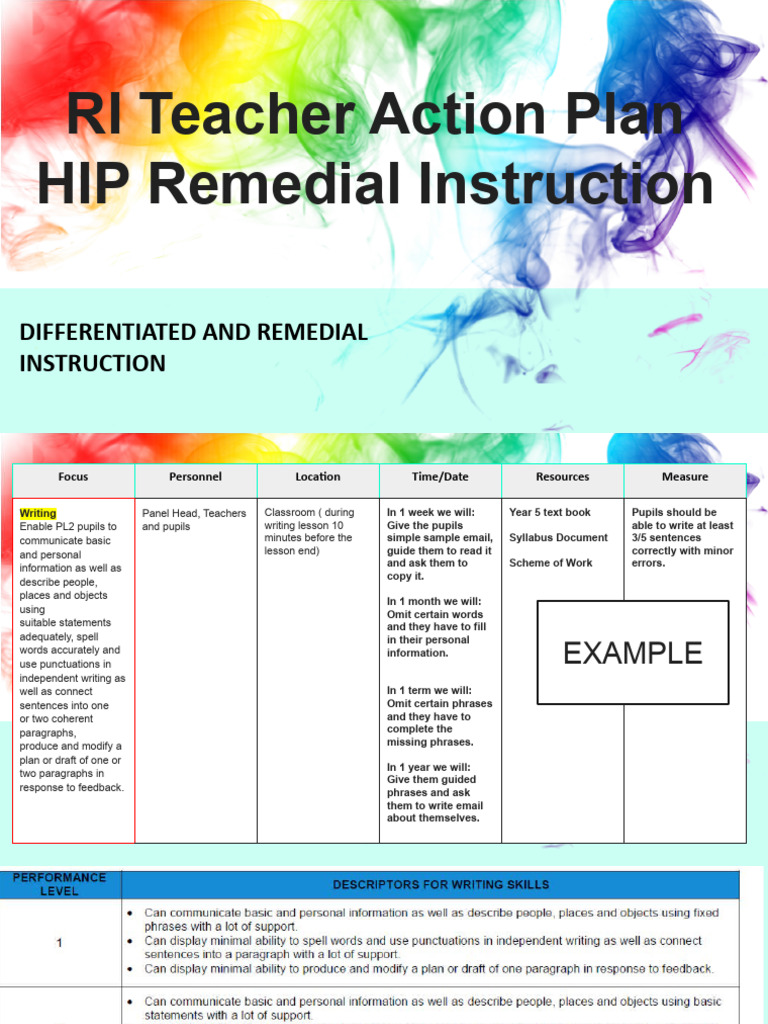 Action Plan For TP1 and TP 2 | Download Free PDF | Classroom | Teachers