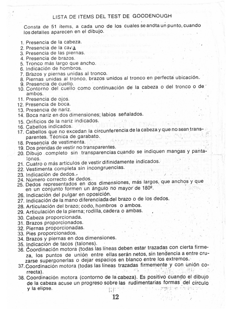 Test Goodenough | PDF