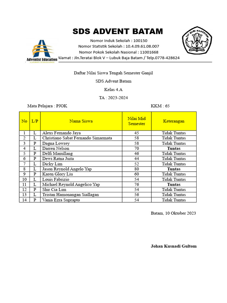 Nilai Tengah Semester SDS Advent Batam | PDF