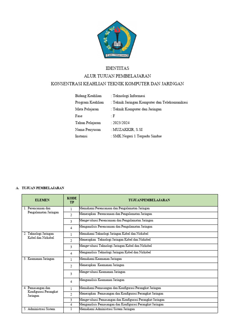 Identitas Alur Tujuan Pembelajaran Konsentrasi Keahlian Teknik Komputer ...