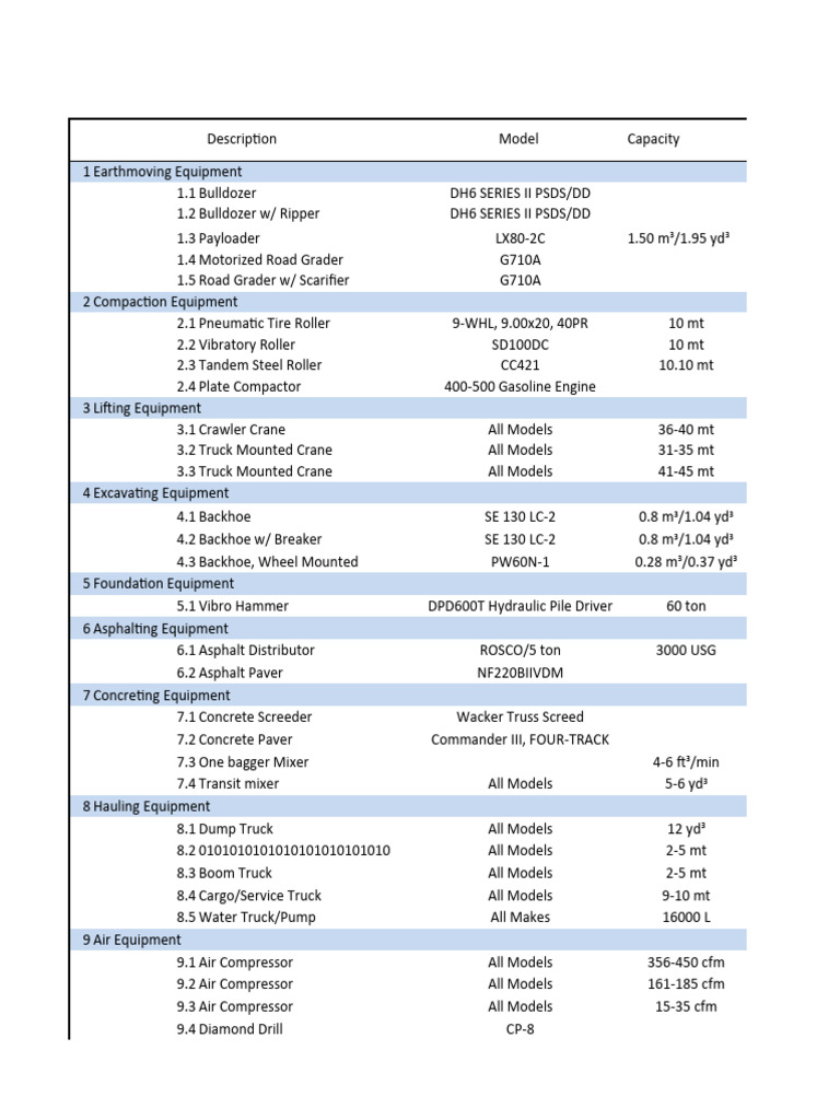 Equipment Rental | PDF | Truck | Construction Equipment