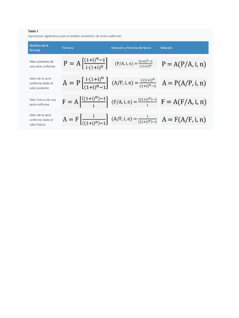 Formulas de Series Uniformes de Pago | PDF