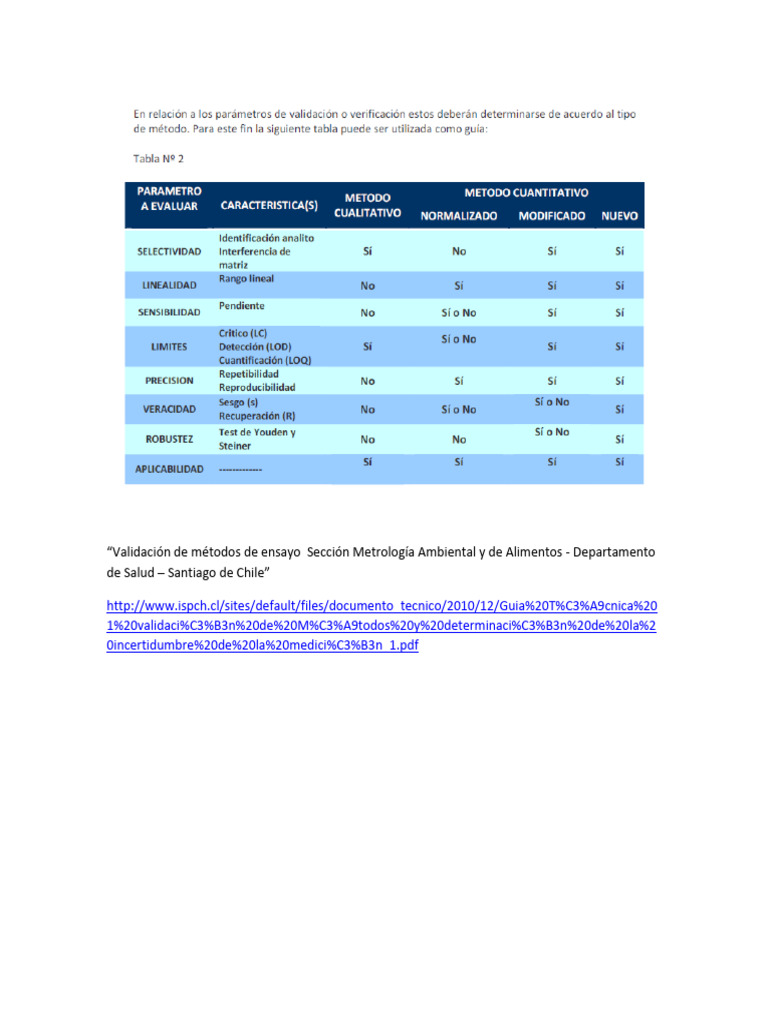 Tabla Parámetros de Validación Por Tipo de Método | PDF