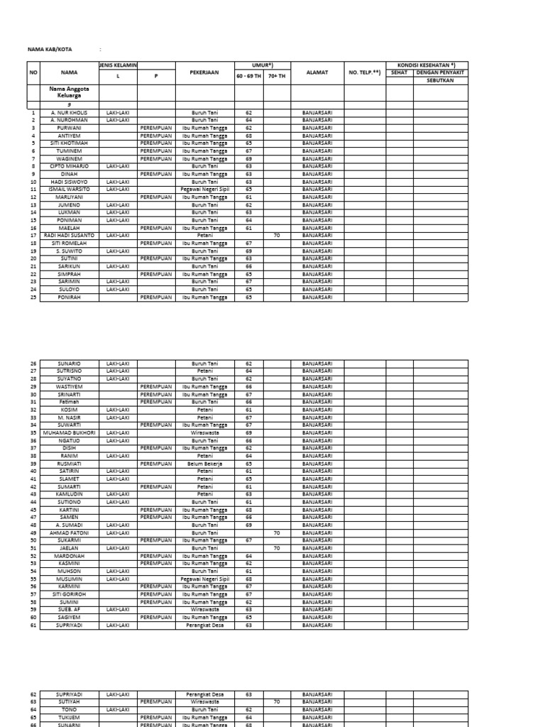 Data Lansia PKM Wonosobo Lengkap Dadirejo | PDF