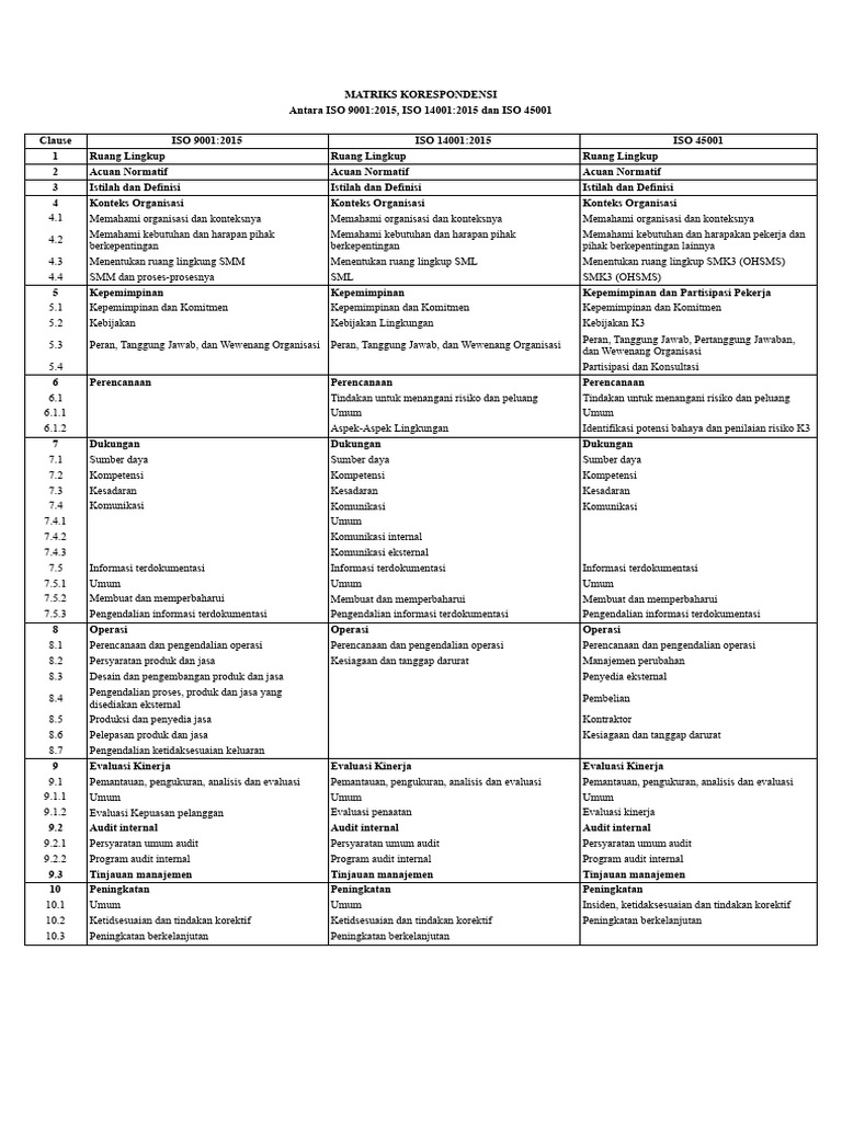 Tugas Kelompok 2 Sesi Pagi - Pelatihan K3 Dan ISO 4 Desember | PDF