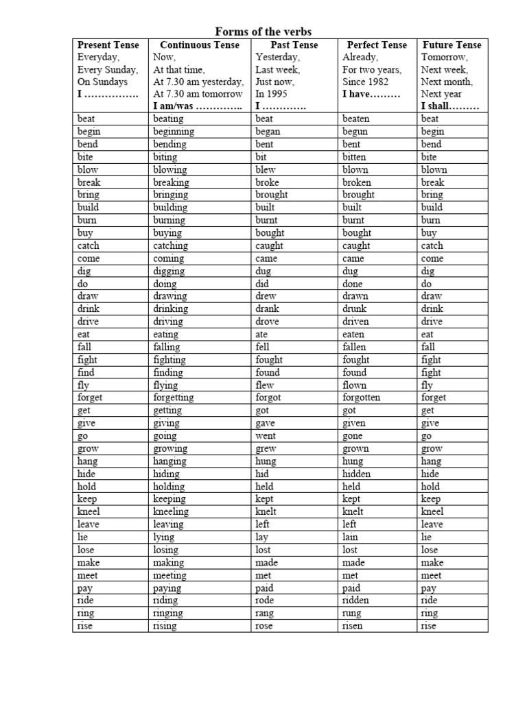 Verbs Tenses | PDF | Grammatical Tense