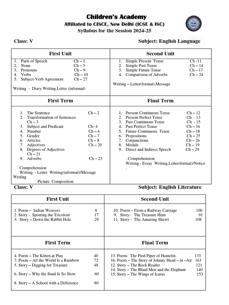 Syllabus V 2024-25 | PDF | Verb | Grammatical Tense