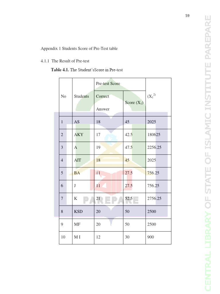 15.1300.167 Daftar Pustaka Dan Appendix | Download Free PDF | Applied ...