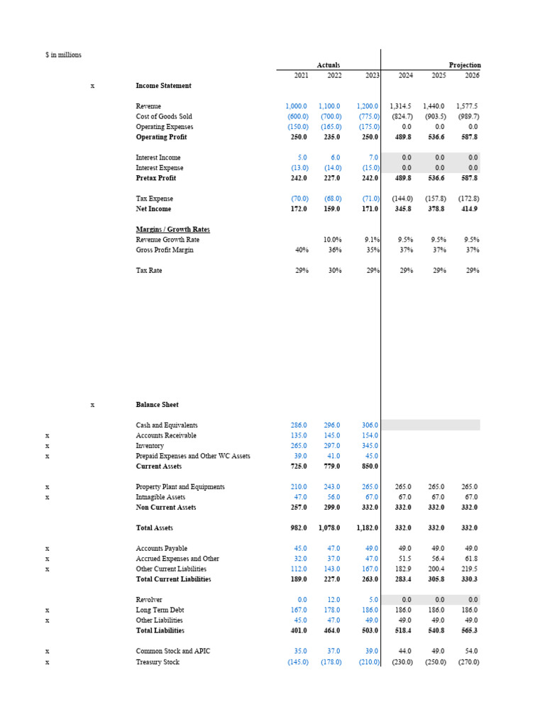 Financial Projections and Analysis 2021-2028 | PDF | Cost Of Capital ...