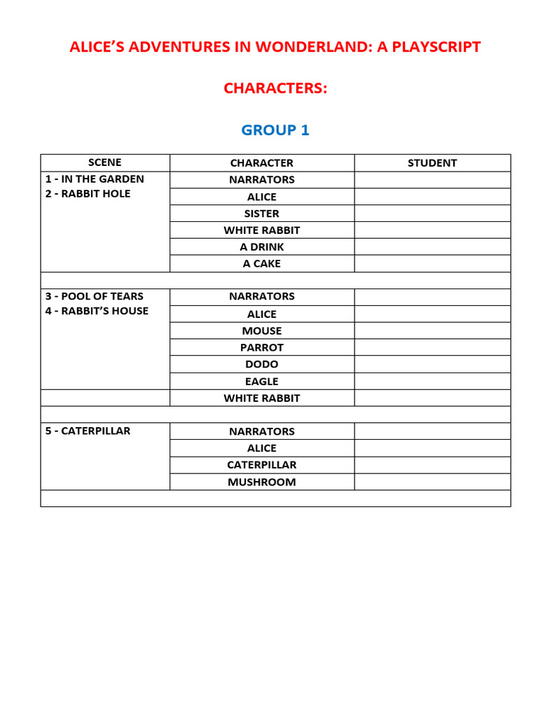 ALICE SCRIPT - 3+4 | PDF | Alice's Adventures In Wonderland