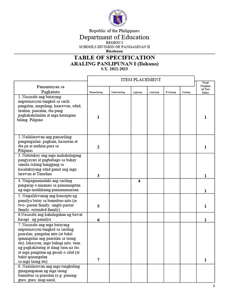 Tos Ap 1 Ilokano Poz 1 | PDF