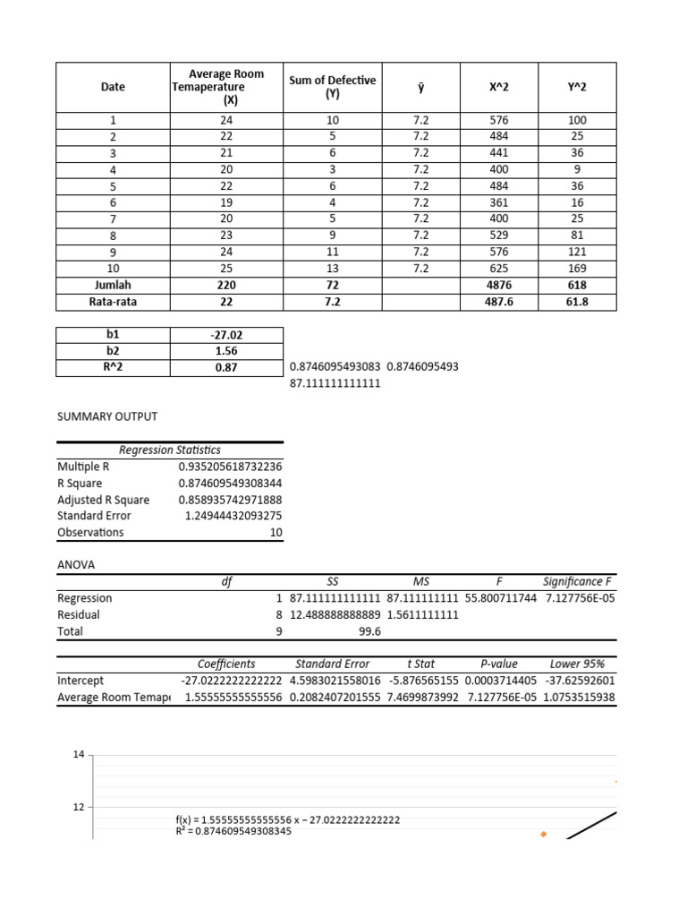 Regression Analysis Summary | PDF | Errors And Residuals | Coefficient Of Determination