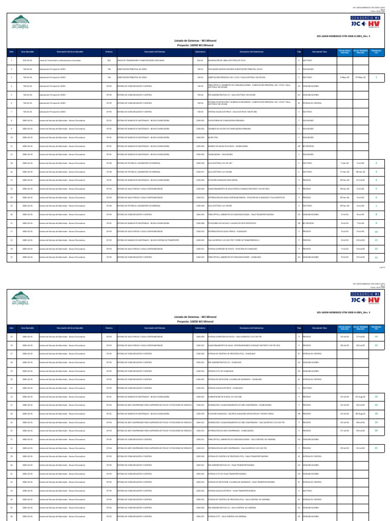 105-16058-MOB00422 - Master Punch List - 23-04-24 | PDF | Ingenieria ...