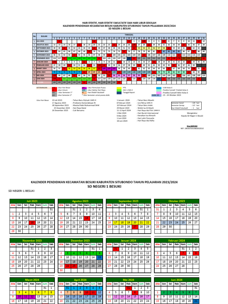 Perangkat Ikm 2023-2024 | PDF