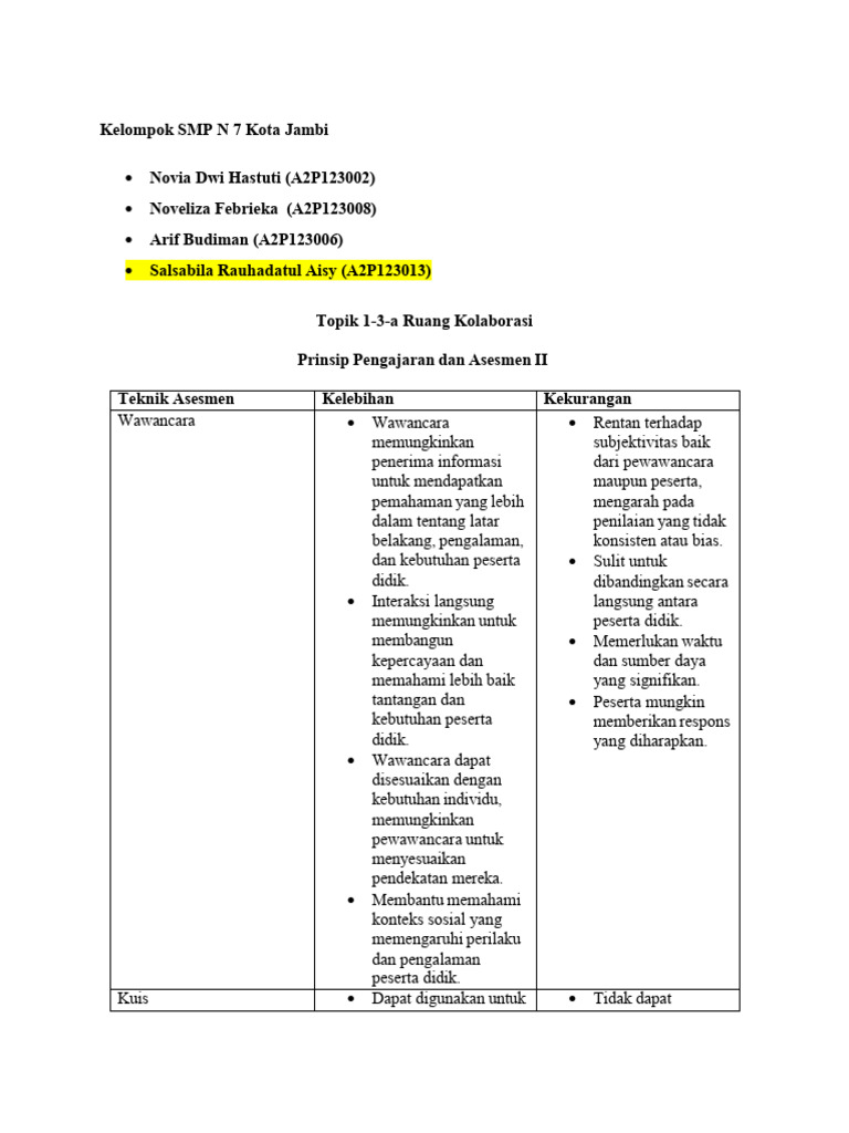 TOPIK 1 - 3.a Ruang Kolaborasi - PPA2 - Kelompok SMP N 7 Kota Jambi-Salsabila Rohadatul Aisy | PDF