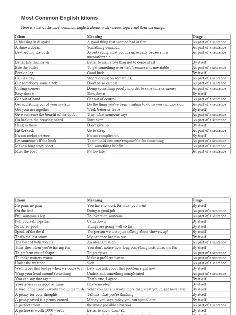 Most Common English Idioms | PDF