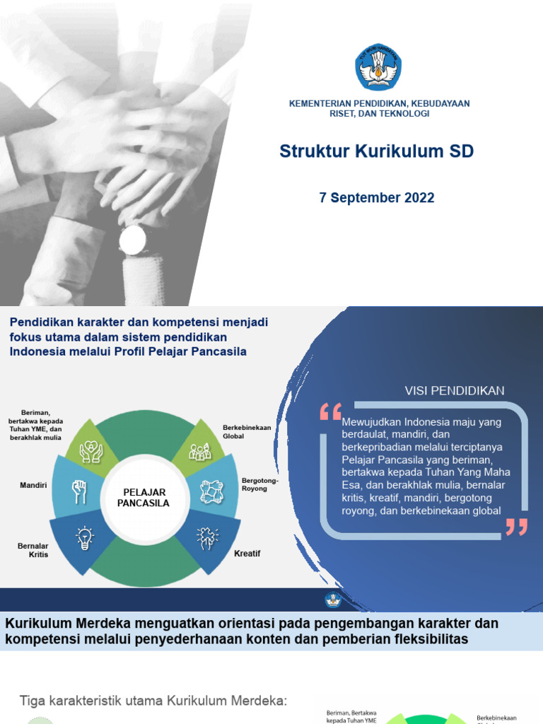 Struktur Kurikulum SD | PDF