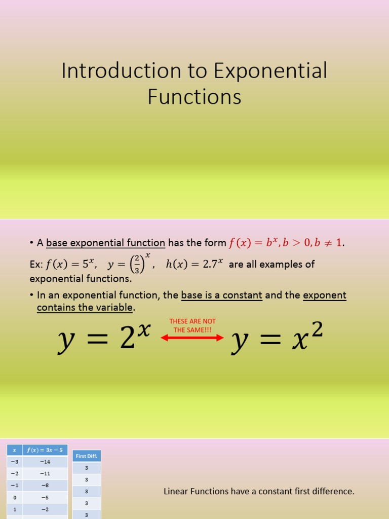 Introduction To Exponential Functions | PDF | Function (Mathematics ... Introduction To Exponential Functions | PDF | Function (Mathematics ...