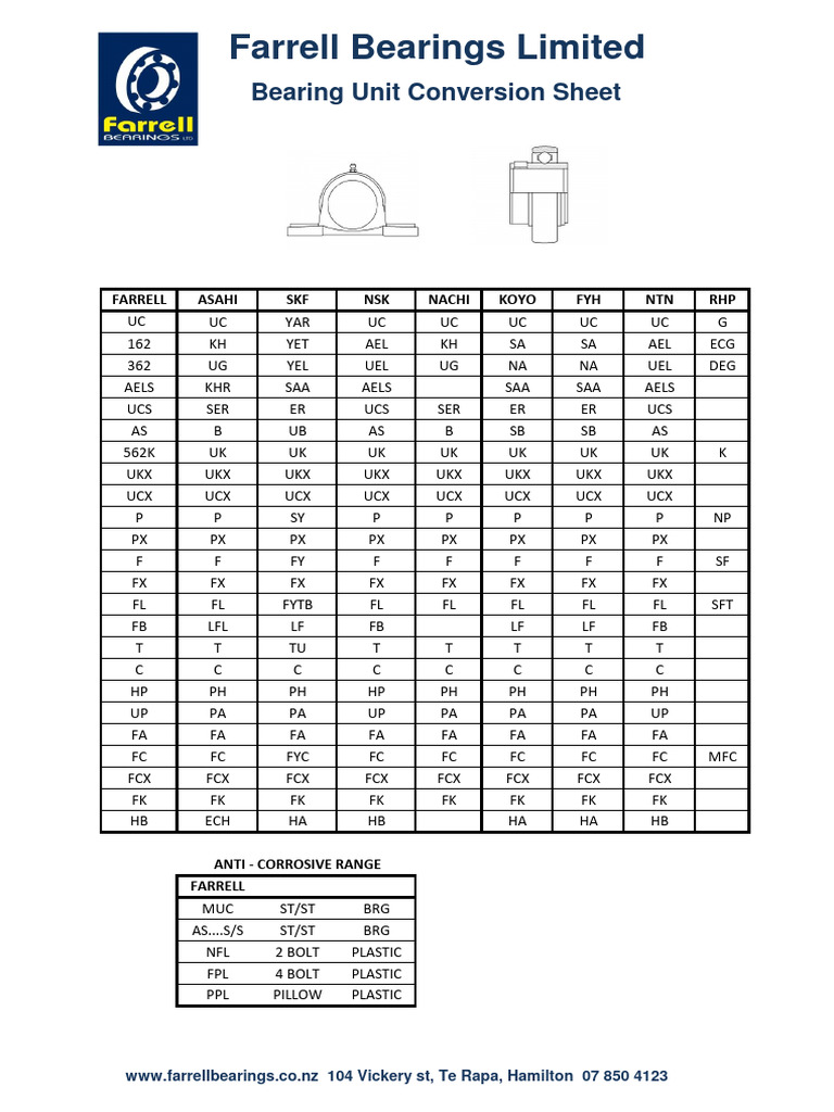 Bearing Unit Conversion Guide | PDF