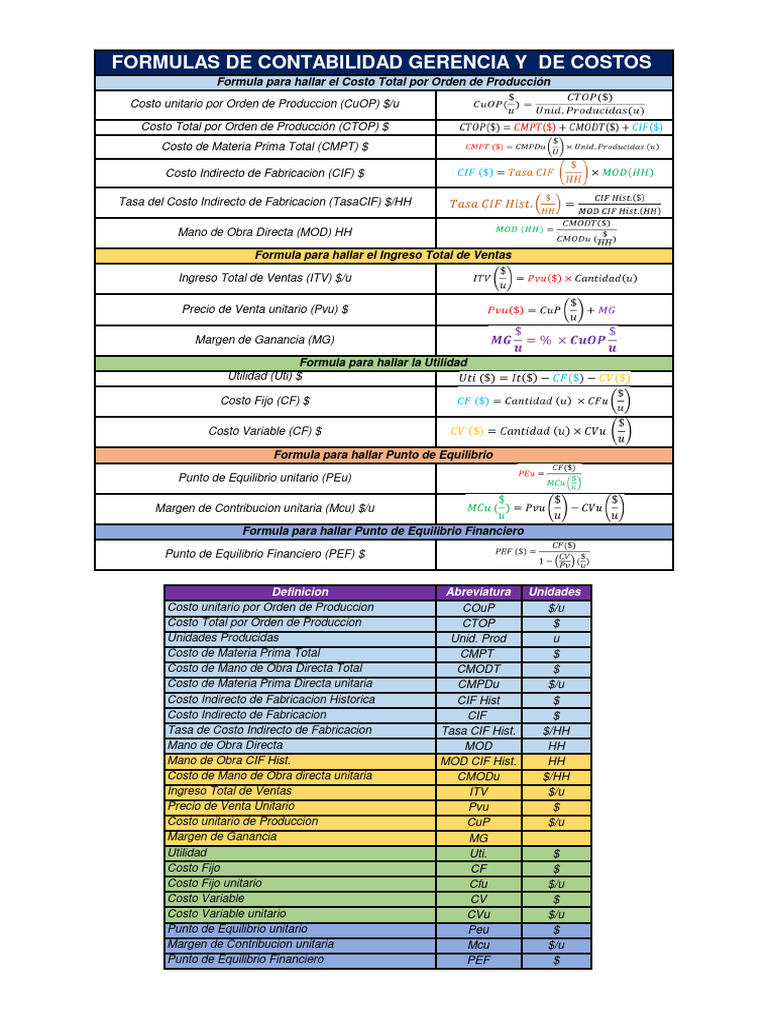 Formulas Contabilidad | Descargar gratis PDF | Marketing | Contabilidad ...