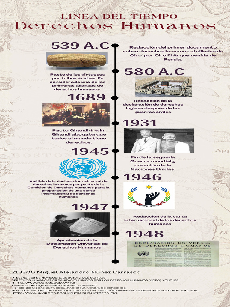 213300 Actividad B1 | PDF