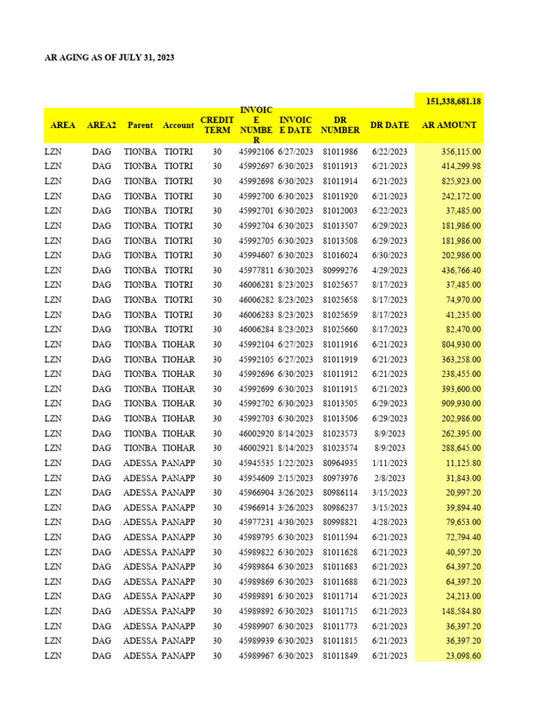 North Luzon Ar Aging | PDF